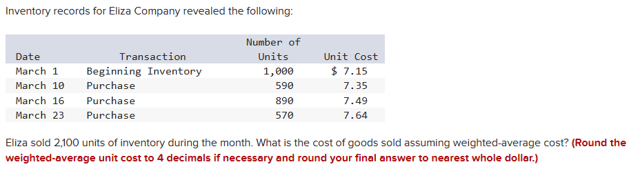 Solved Inventory records for Eliza Company revealed the | Chegg.com