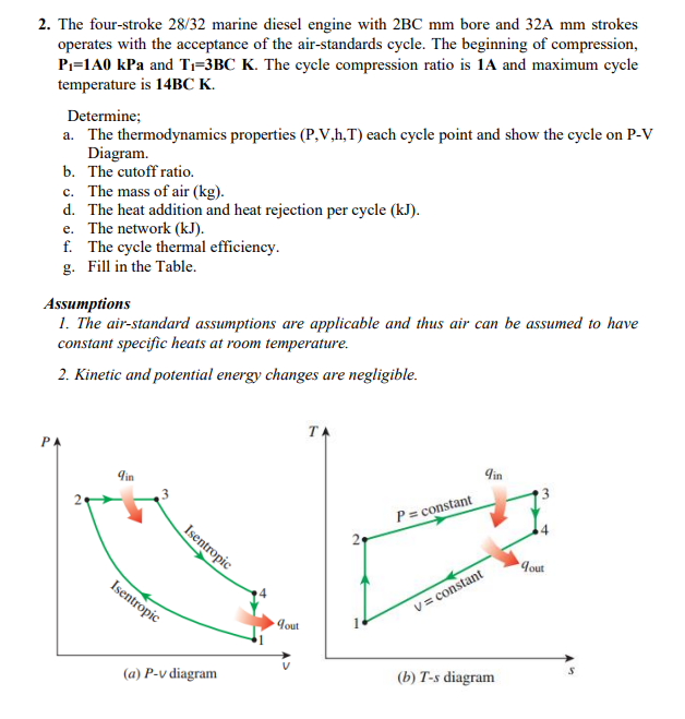 Solved 2. The four-stroke 28/32 marine diesel engine with | Chegg.com