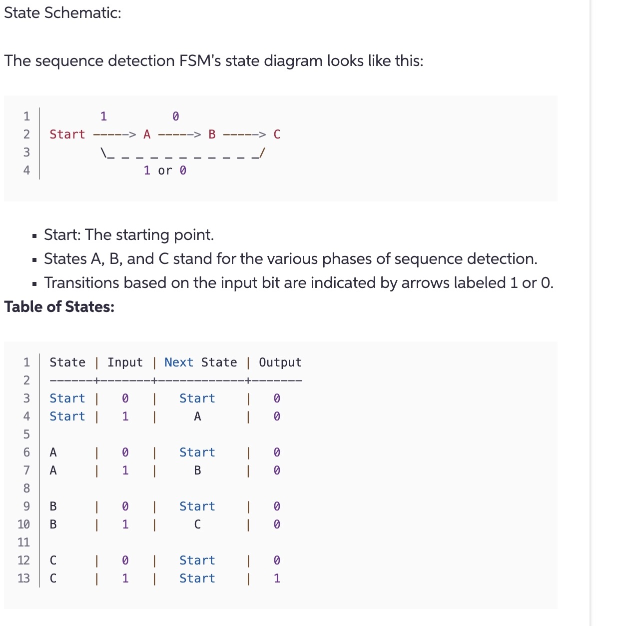 Solved (I only have picture for the state diagram)In this | Chegg.com
