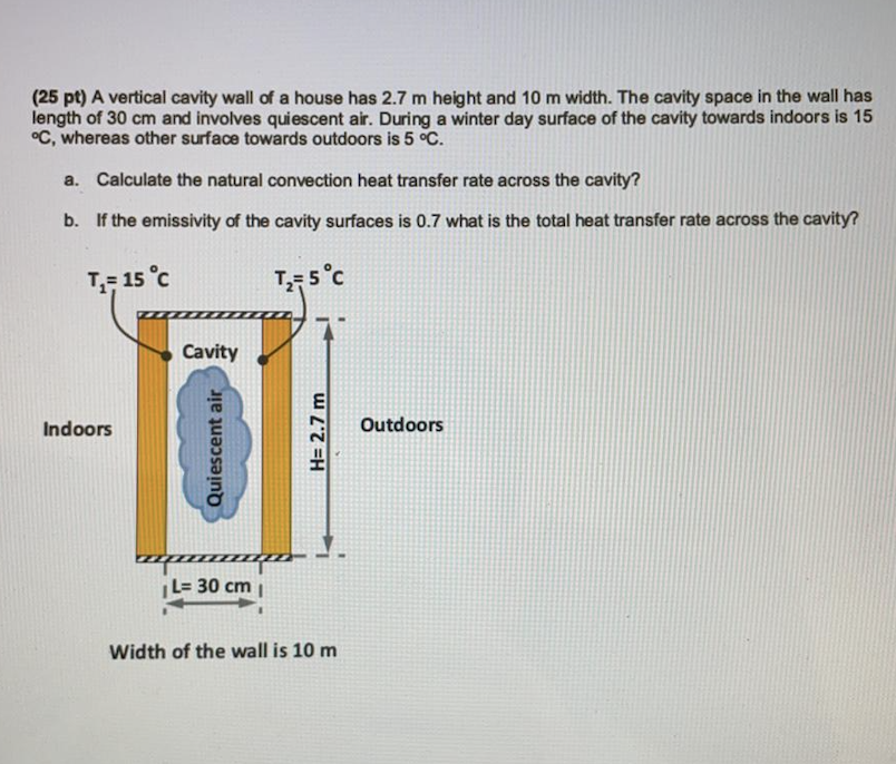 Solved (25 pt) A vertical cavity wall of a house has 2.7 m | Chegg.com