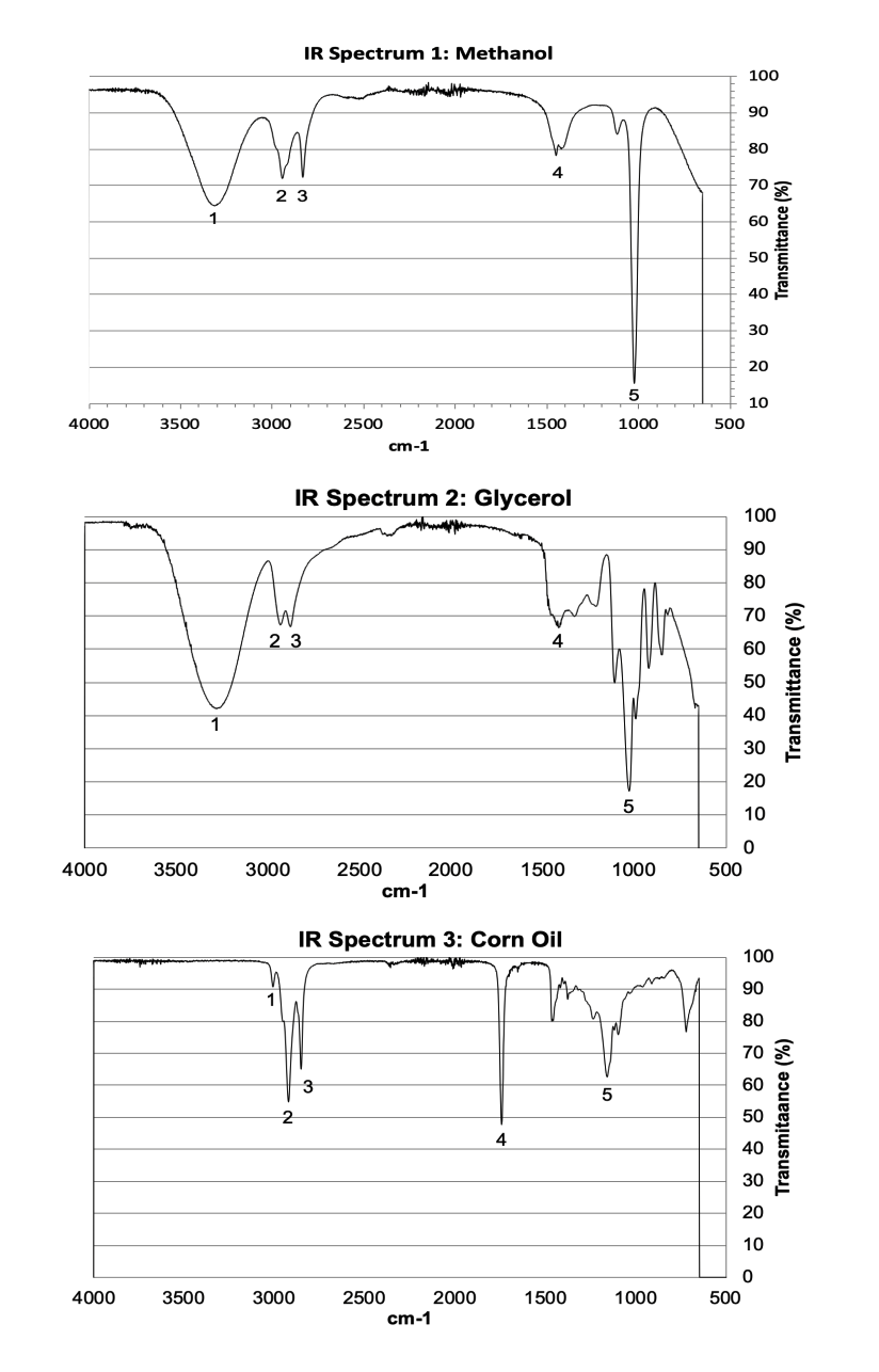 Solved 4. In the attached IR spectra, Spectrum 1 is methanol | Chegg.com