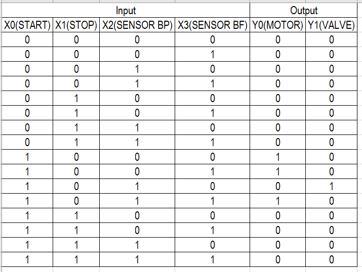 Solved Hi, Kindly help to doing the KMAP calculation from | Chegg.com