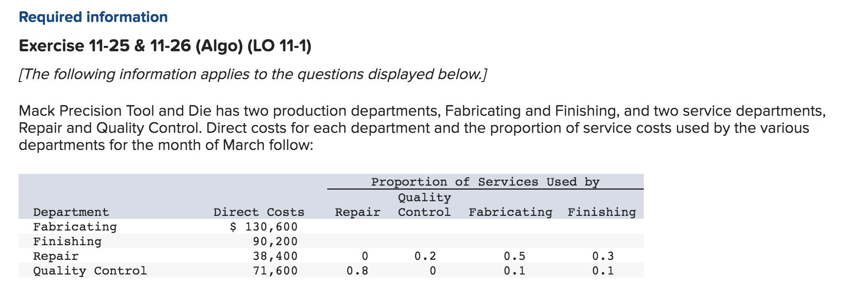 Solved Required information Exercise 11-25 \& 11-26 (Algo) | Chegg.com