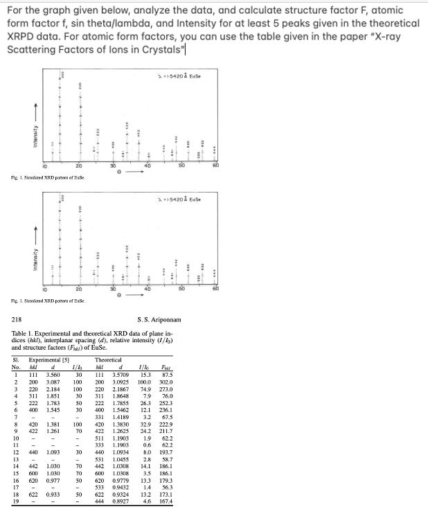 For the graph given below, analyze the data, and | Chegg.com
