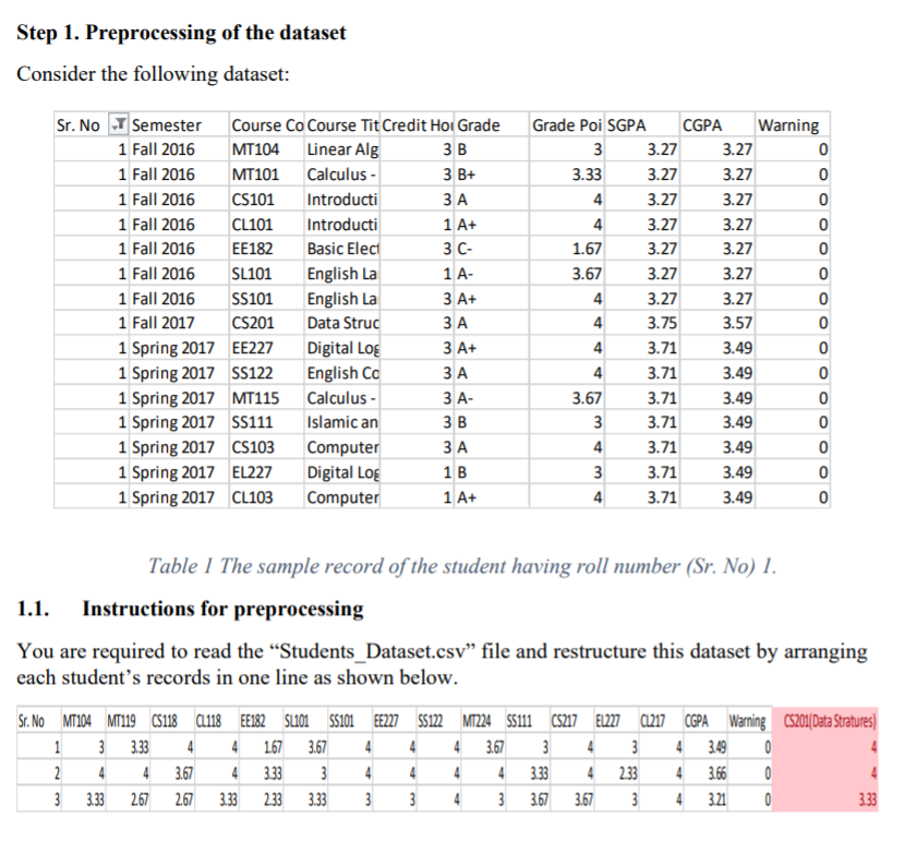 Data Structures in C++ using Test Cases Predict Your | Chegg.com