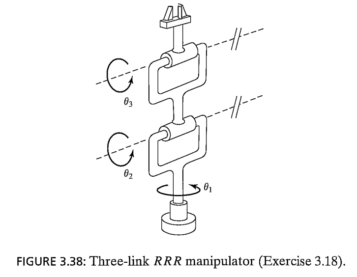 Solved 3.18 [15] Show the attachment of link frames on the | Chegg.com