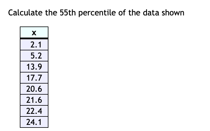 Solved Calculate the 55th percentile of the data shown | Chegg.com