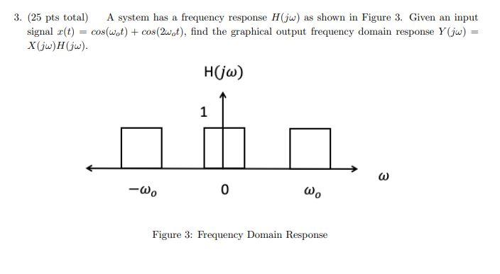 Solved 3. (25 pts total) A system has a frequency response | Chegg.com