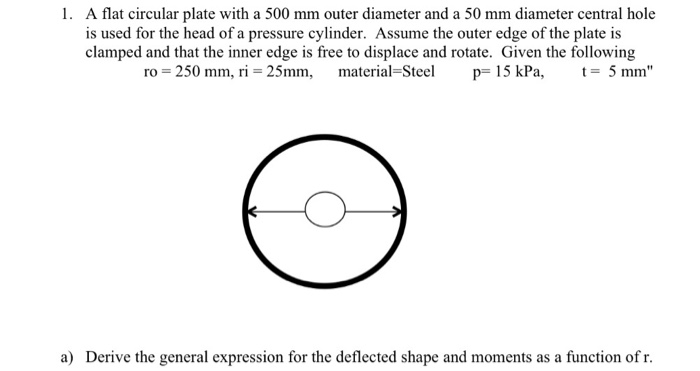 Solved A flat circular plate with a 500 mm outer diameter | Chegg.com