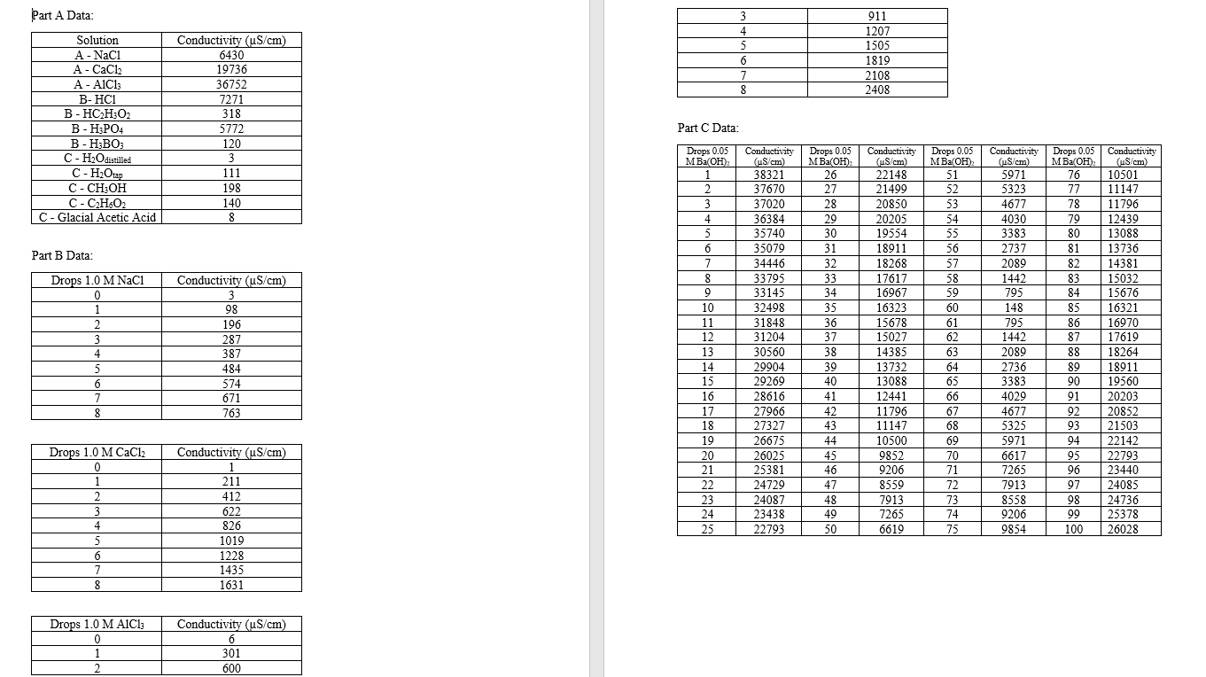 Solved Part A Data: 3 4 5 6 7 8 911 1207 1505 1819 2108 2408 | Chegg.com