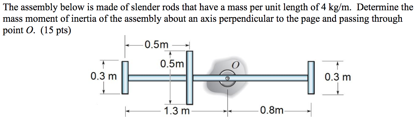 Solved The assembly below is made of slender rods that have | Chegg.com