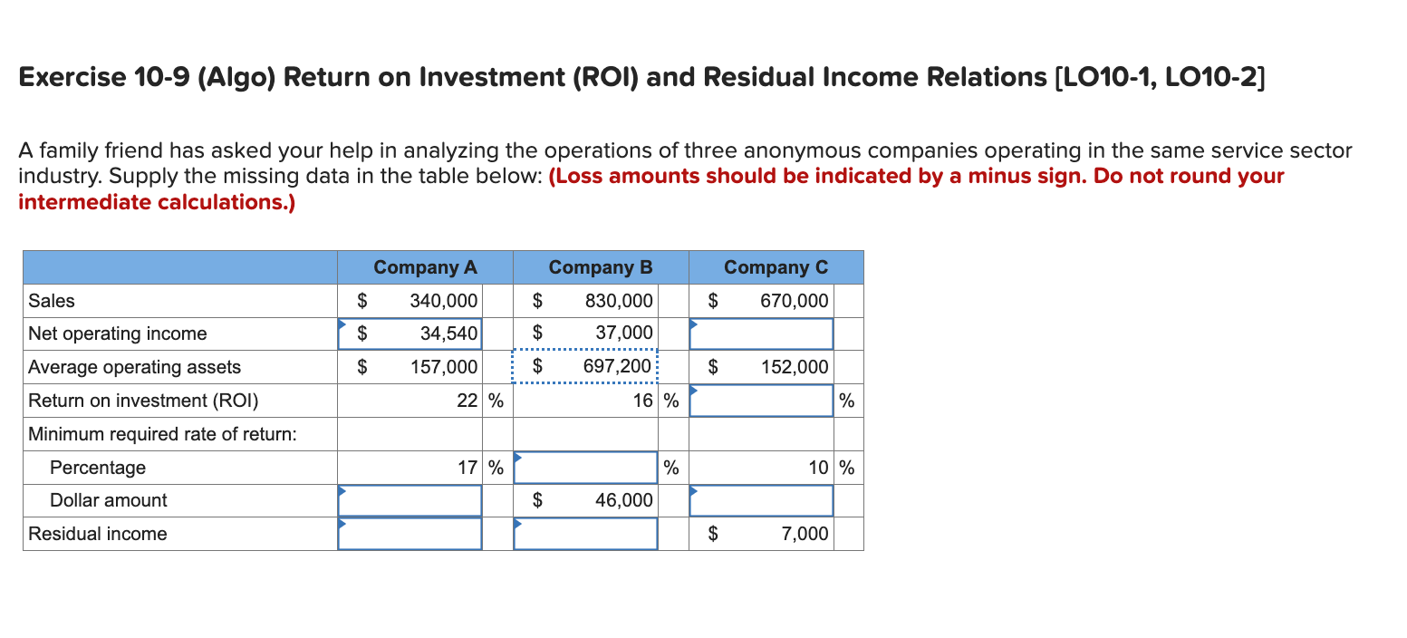 Solved Exercise 10-9 (Algo) Return on Investment (ROI) and | Chegg.com
