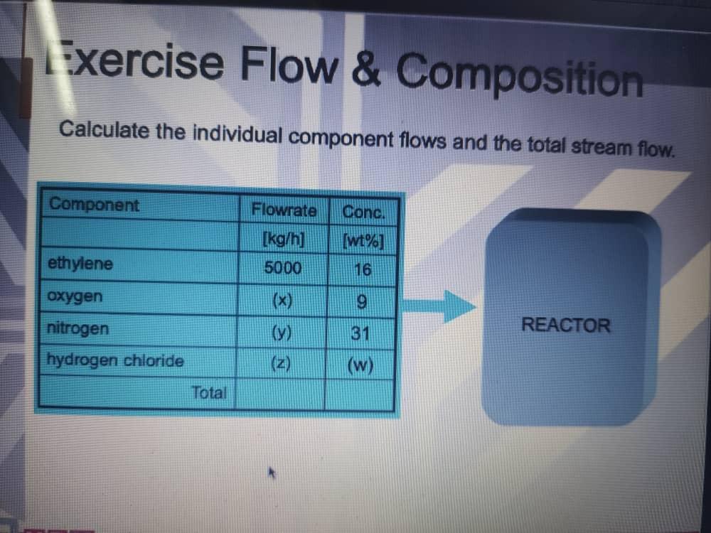 Solved Exercise Flow & Composition Calculate the individual | Chegg.com