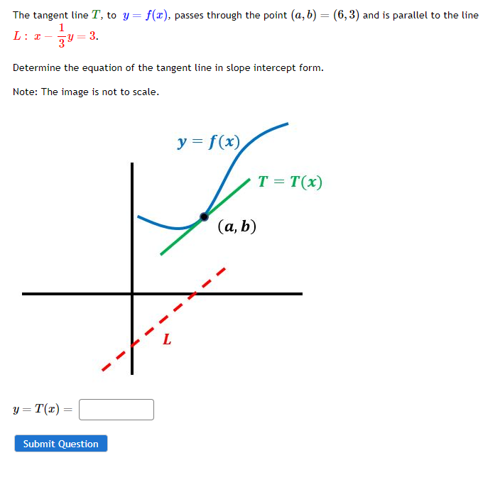 Solved Determine the equation of the tangent line in slope | Chegg.com
