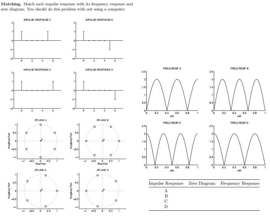 Solved Matching. Match each impulse response with its | Chegg.com
