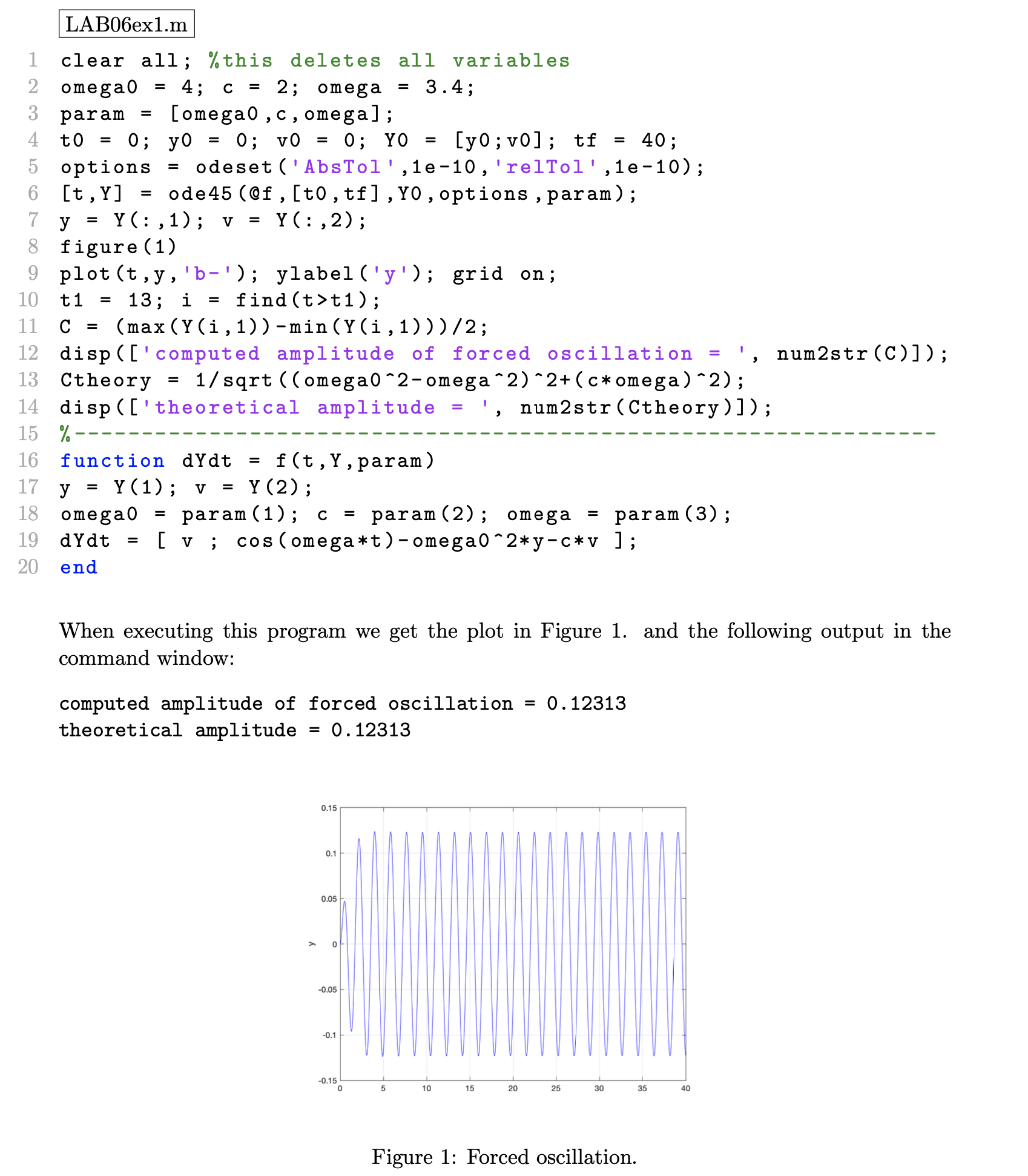 4. To see the beats phenomenon, set \\( c=0 \\) and | Chegg.com