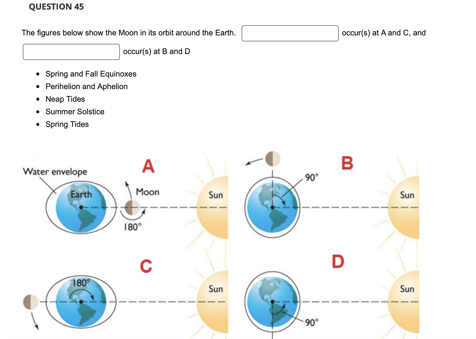 Solved The figures below show the Moon in its orbit around | Chegg.com