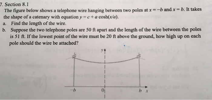 Solved A telephone wire hanging between two poles at x = -b | Chegg.com