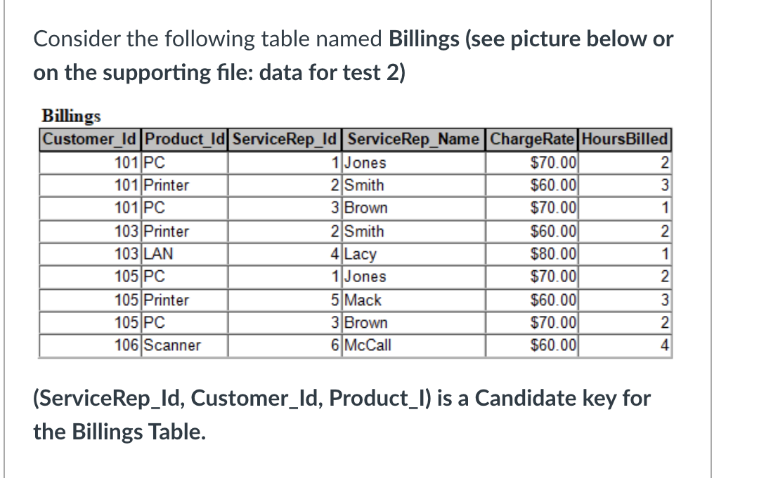 Solved To solve the problem described in the Billings table | Chegg.com