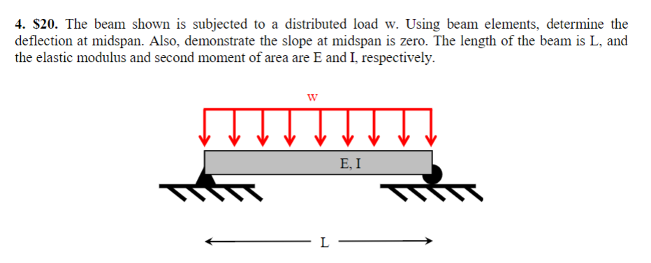 Solved 4. \$20. The beam shown is subjected to a distributed | Chegg.com
