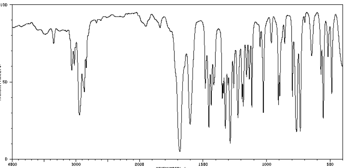 Solved Label each of the peaks for IR (label the peak for | Chegg.com