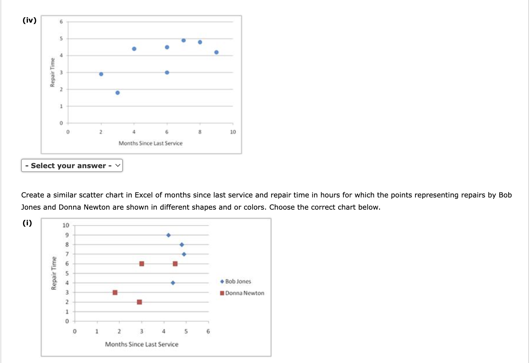 Solved Do these charts and the results of your residual | Chegg.com