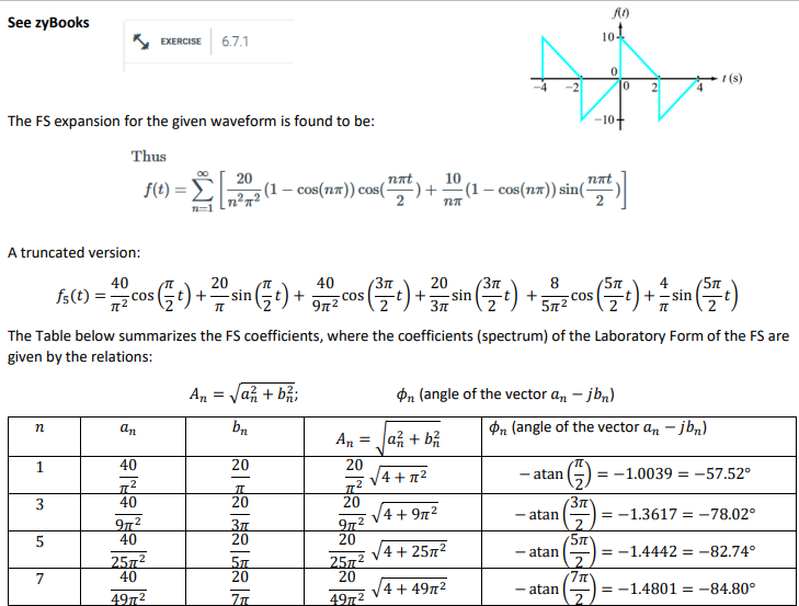 Solved See zyBooks The FS expansion for the given waveform | Chegg.com