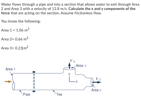 Solved Water flows through a pipe and into a section that | Chegg.com