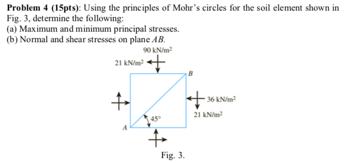 Solved Problem 4 (15pts): Using the principles of Mohr's | Chegg.com