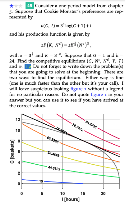 Solved Consider a one-period model from chapter 5. Suppose | Chegg.com