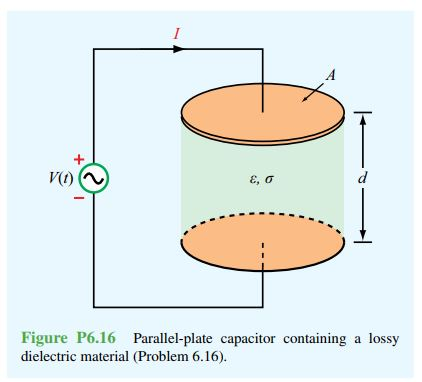 Solved 6.16 The parallel-plate capacitor shown in Fig. P6.16 | Chegg.com