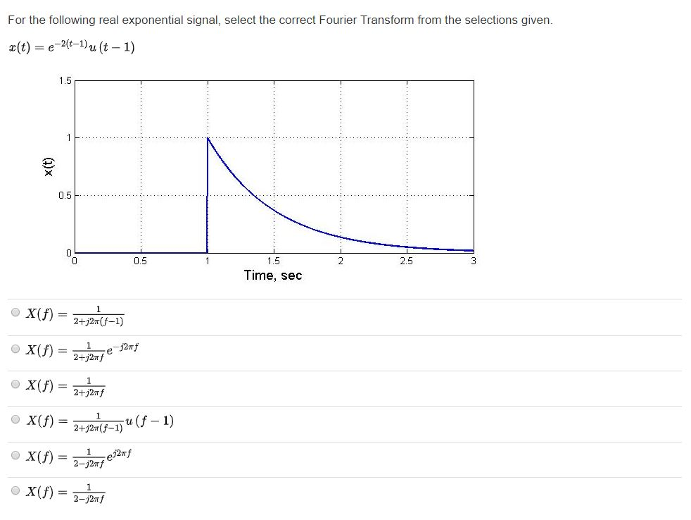 Solved For the following real exponential signal, select the | Chegg.com