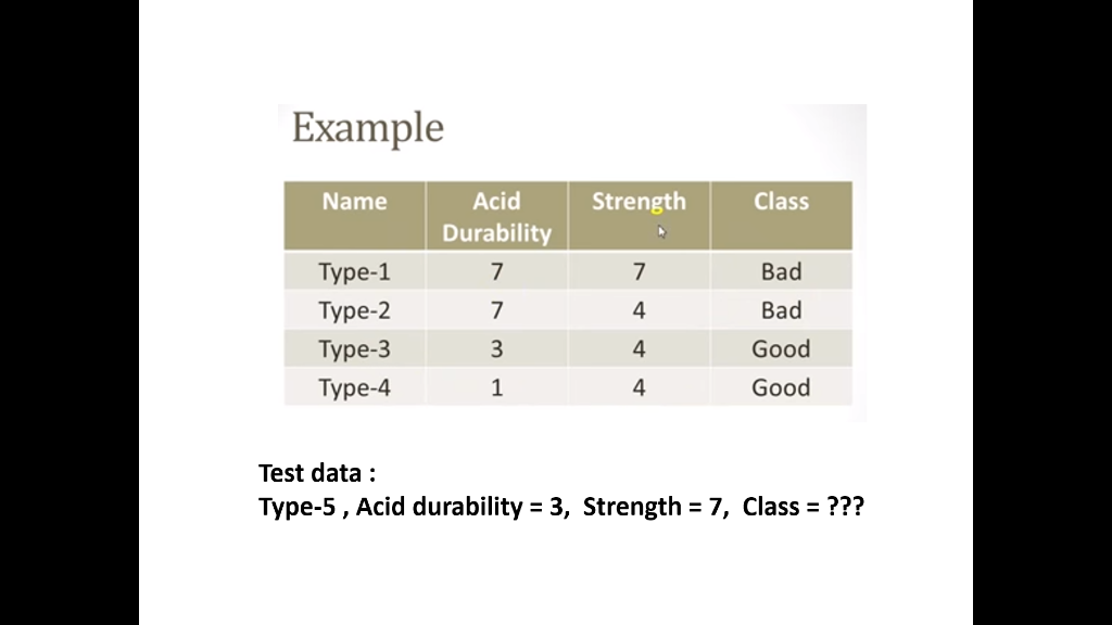 Solved Example Test data : Type-5, Acid durability =3, | Chegg.com