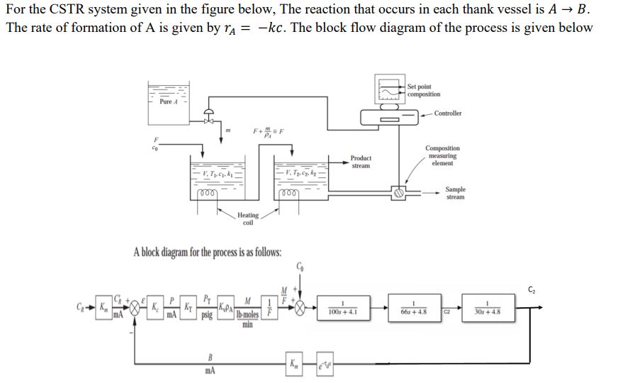 Solved For the CSTR system given in the figure below, The | Chegg.com