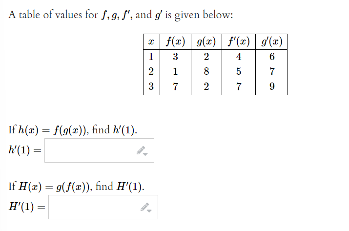 Solved A table of values for f,g,f′, and g′ is given below: | Chegg.com