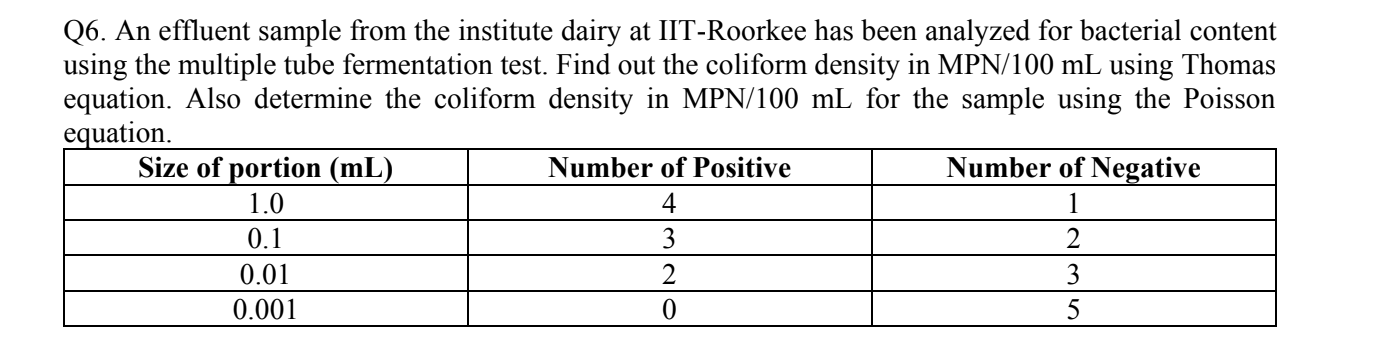 Solved Q6. An effluent sample from the institute dairy at | Chegg.com
