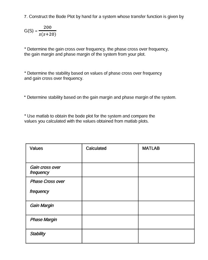 Solved Construct the Bode Plot by hand for a system whose | Chegg.com