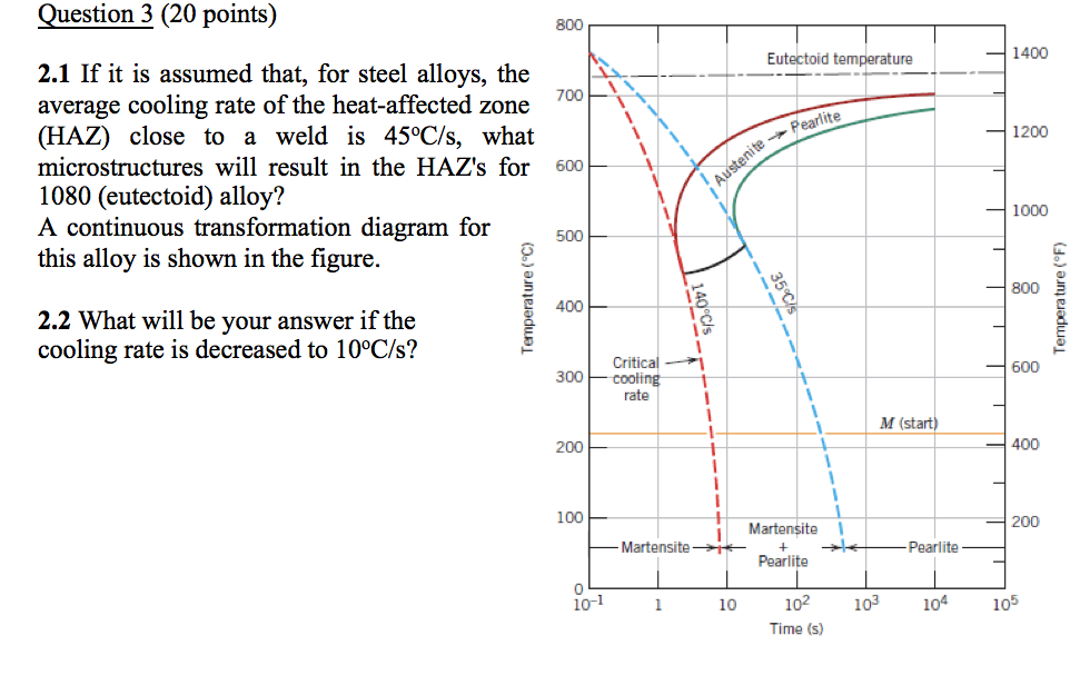 Solved Question 3 (20 points) Eutectoid temperature Pearlite | Chegg.com