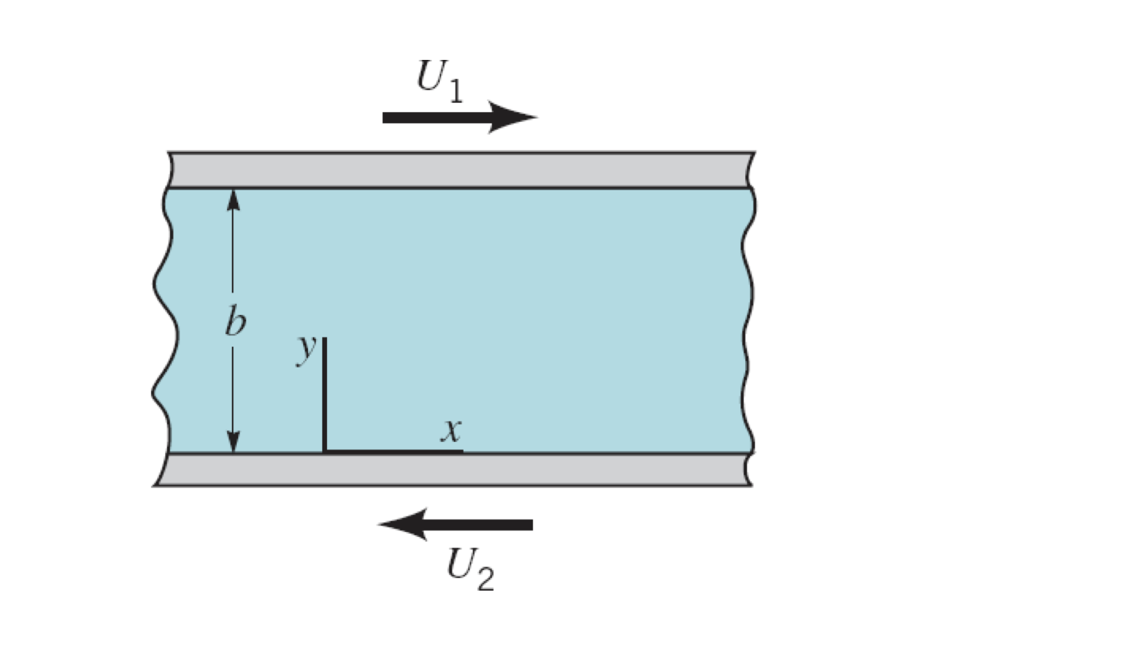 Solved 4 (25 points) An incompressible, viscous Newtonian | Chegg.com