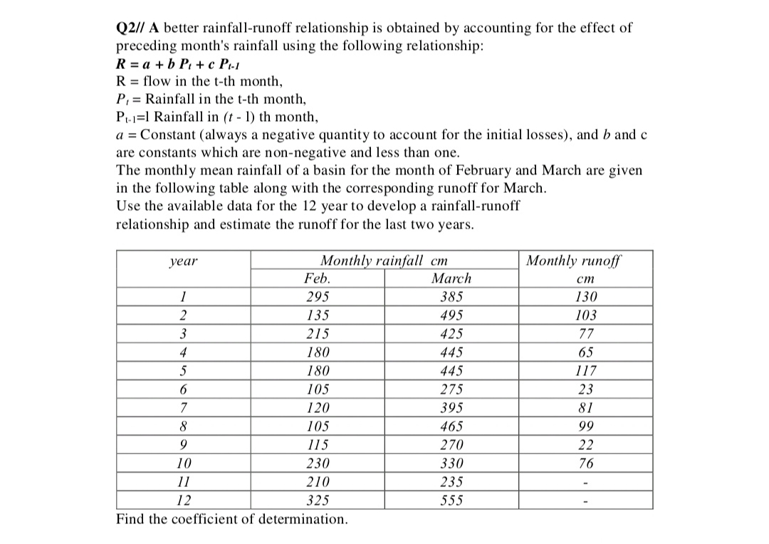 Solved Q2// ﻿A better rainfall-runoff relationship is | Chegg.com