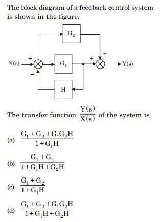 Solved The block diagram of a feedback control system is | Chegg.com