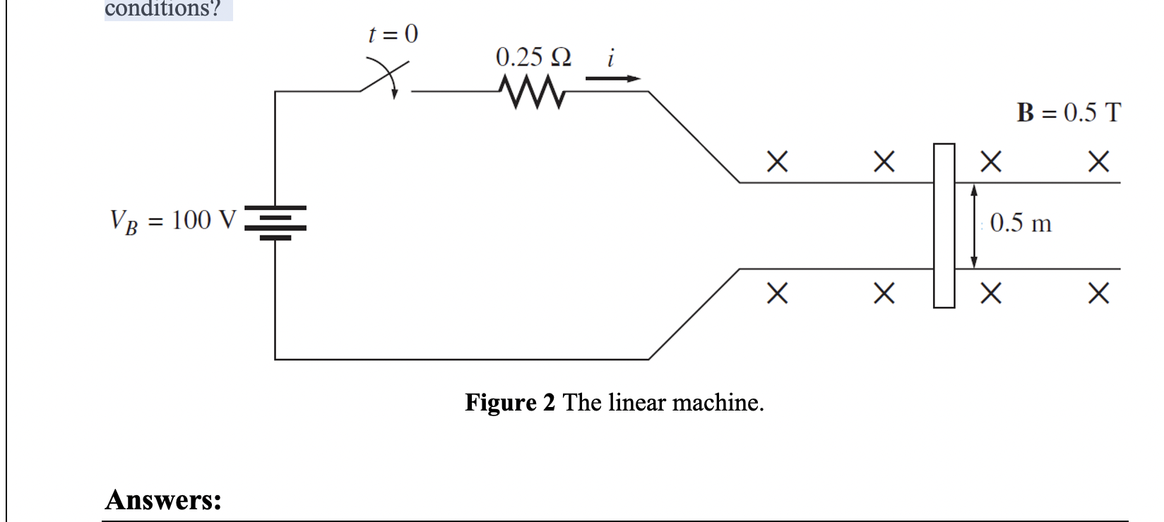 Solved Question-2) A linear machine shown in Figure 2 has | Chegg.com