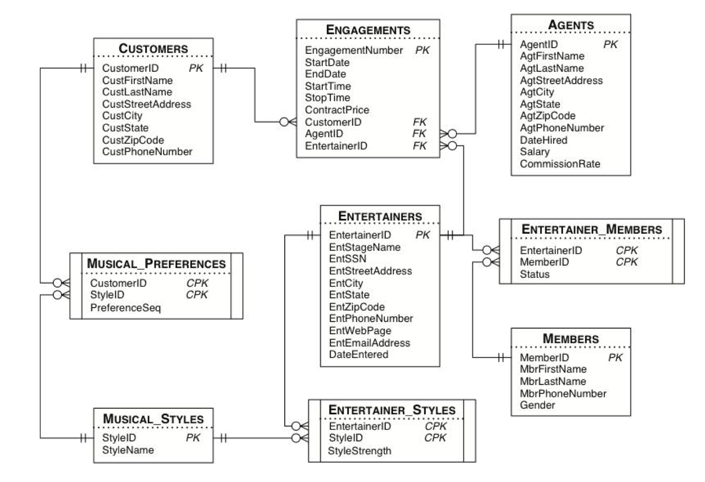 Solved The following needs to be completed in SQL. Please | Chegg.com