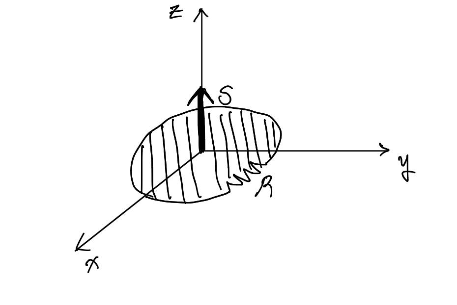 Solved A circular conductor loop lies in the x-y plane and | Chegg.com