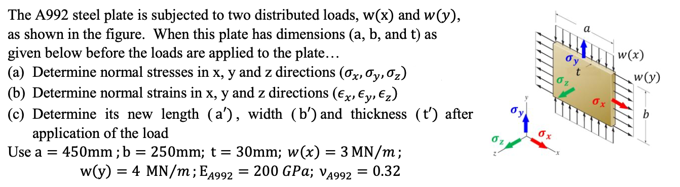 бу w(x) w(y) The A992 steel plate is subjected to two | Chegg.com