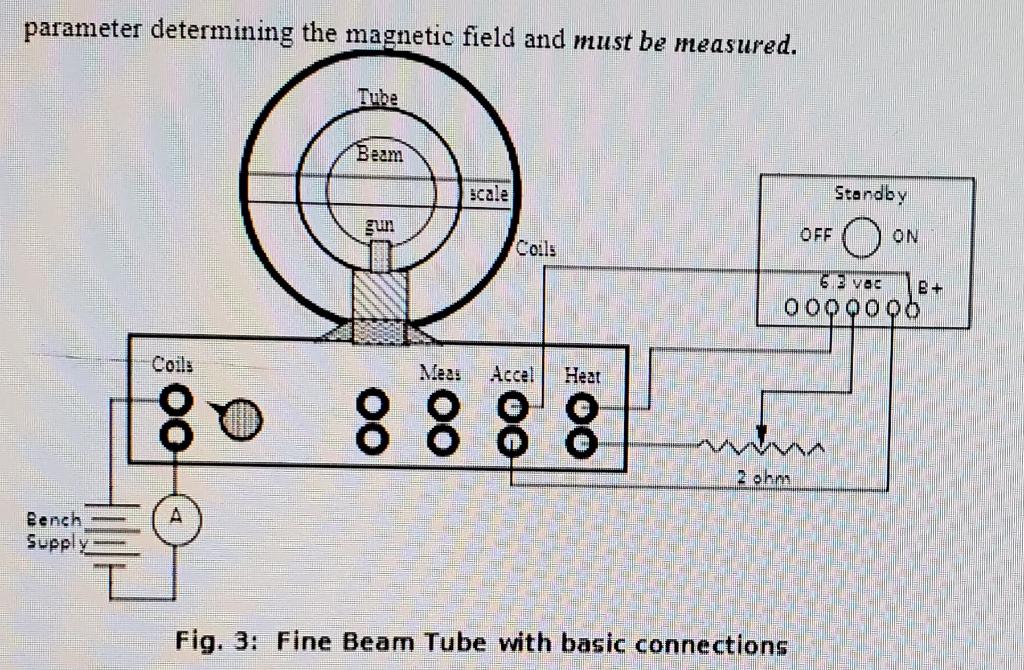 Solved Basic Physics II LAB 6: Using a Fine Beam Tube to | Chegg.com