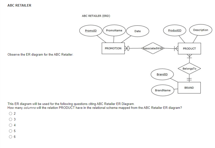 Solved ABC RETAILER Observe the ER diagram for the ABC | Chegg.com Solved ABC RETAILER Observe the ER diagram for the ABC | Chegg.com