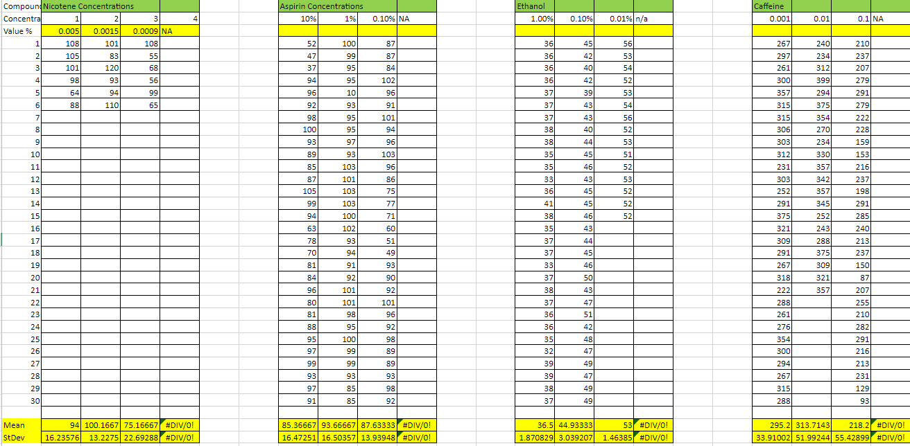 Graph the results of your experiment. Include | Chegg.com
