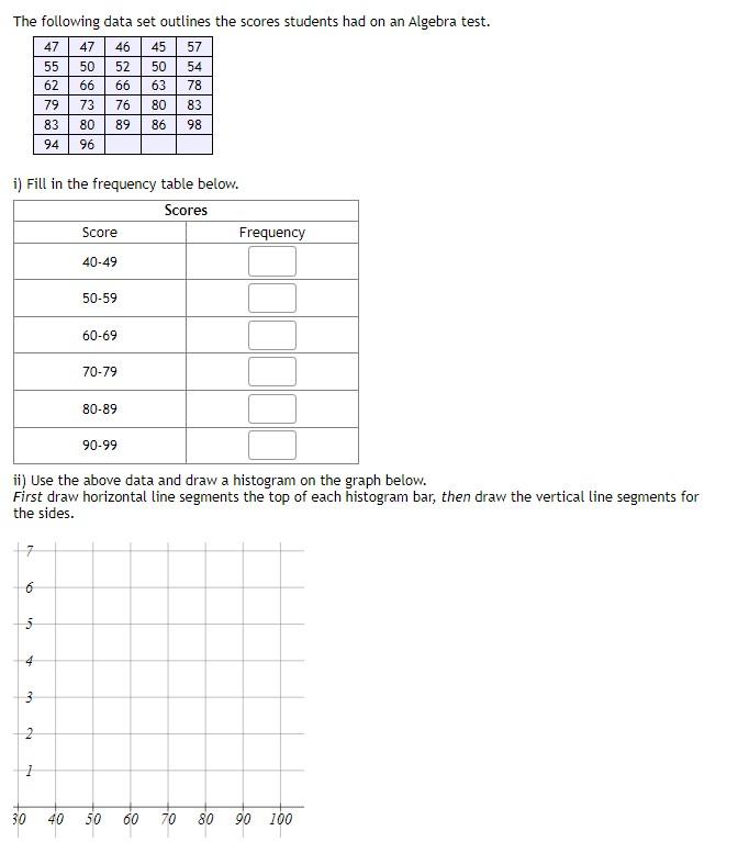 Solved The following data set outlines the scores students | Chegg.com