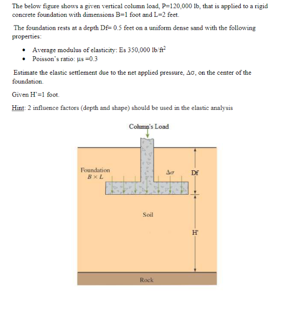 Solved The below figure shows a given vertical column load, | Chegg.com